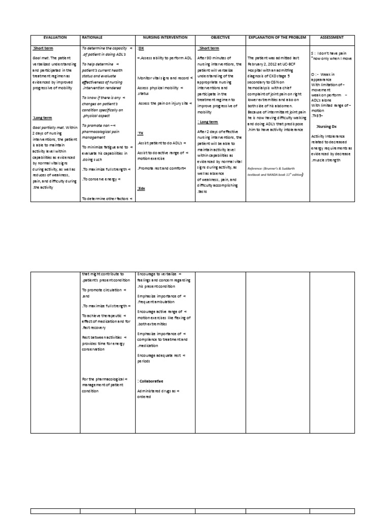 NCP Actual | PDF | Weakness | Pain