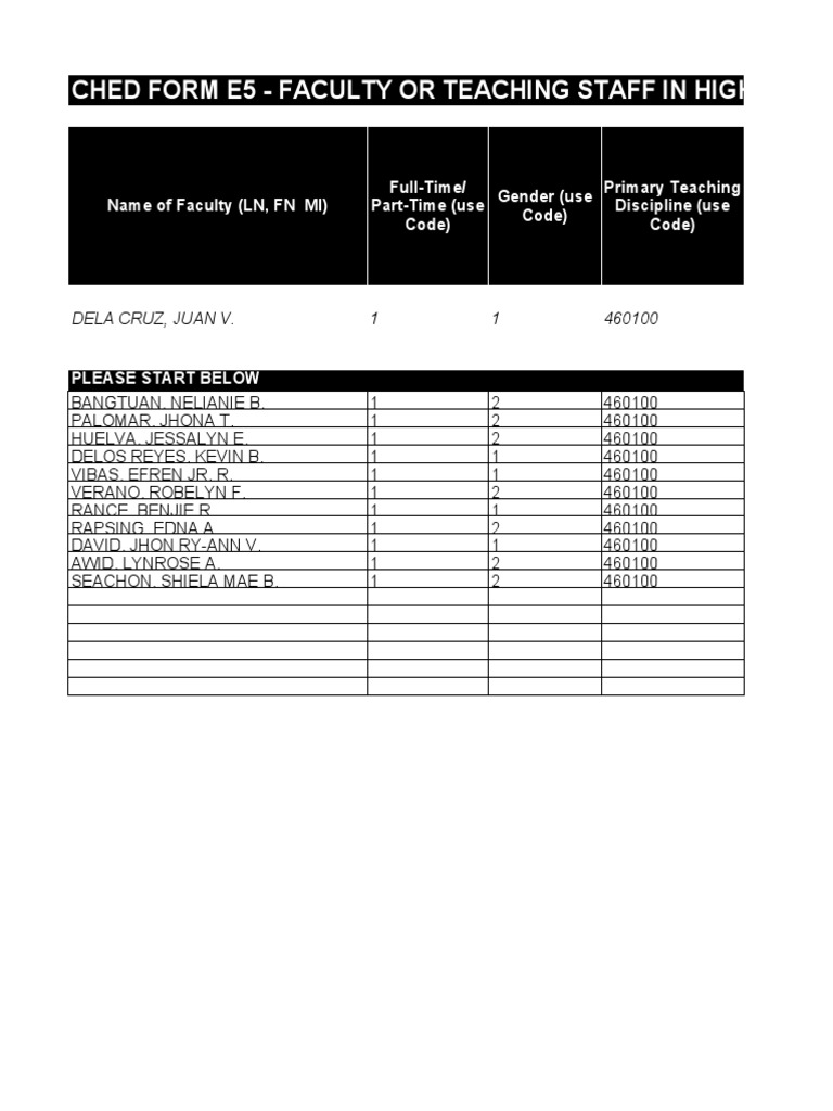 Ched Form E5 - Faculty or Teaching Staff in Higher Education Programs ...