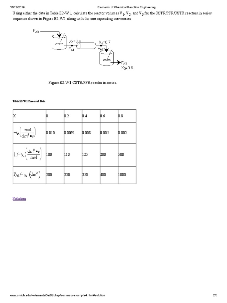 Solution: Table E2-W.1 Processed Data | PDF | Chemical Reactor ...