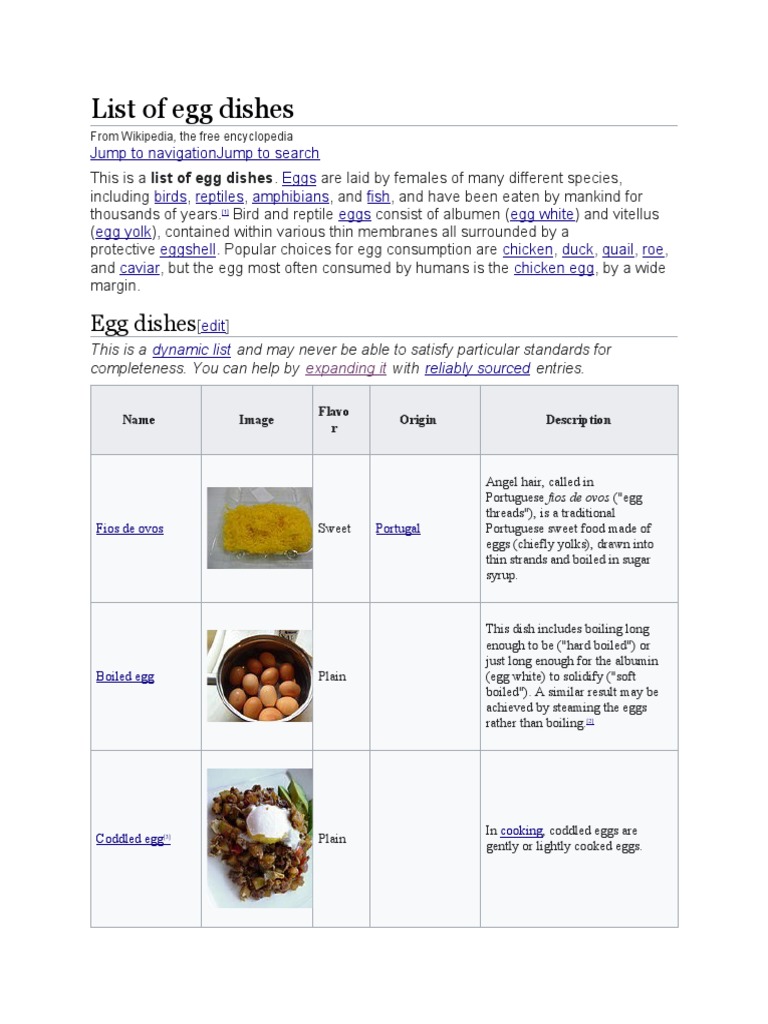 Comprehensive Egg Dishes List | PDF | Egg As Food | Prepared Foods