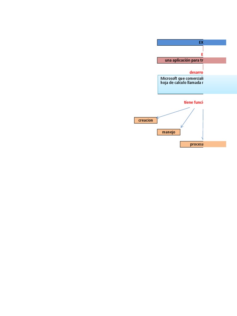 Mapa Conceptual Excel | PDF