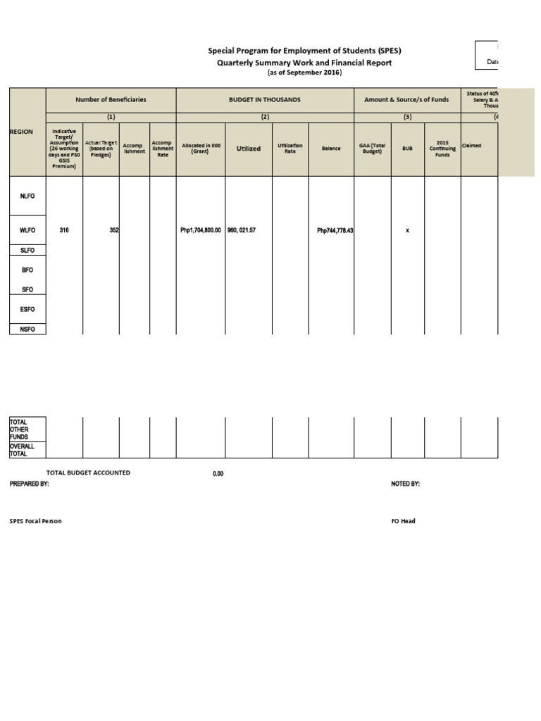 Special Program For Employment of Students (SPES) Quarterly Summary ...