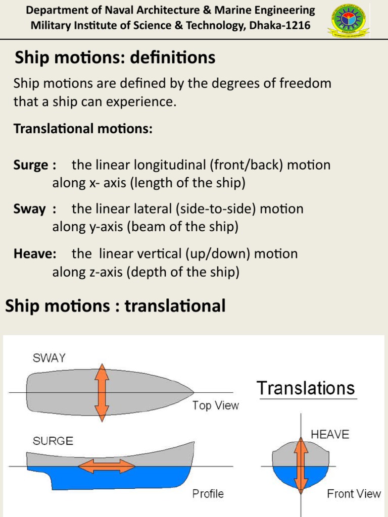 Ship Motions: Definitions: Ship Motions Are Defined by The Degrees of ...
