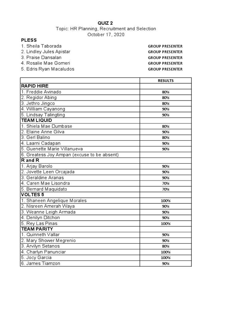 Quiz 2 Final Tally | PDF