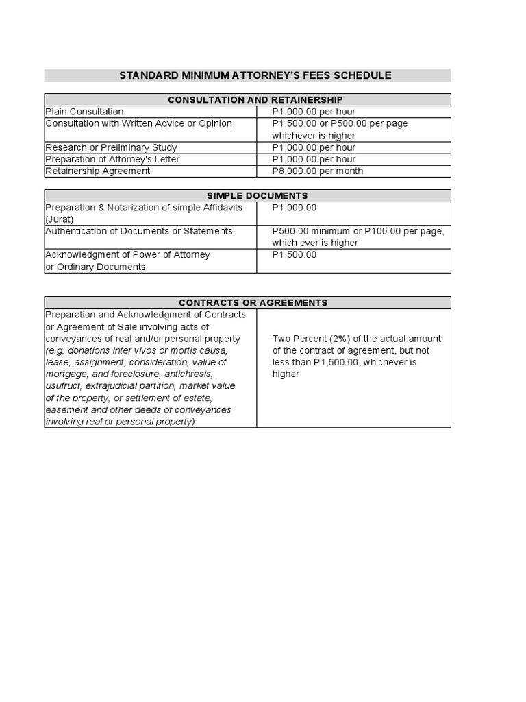 Standard Minimum Attorney's Fees 2025 | PDF