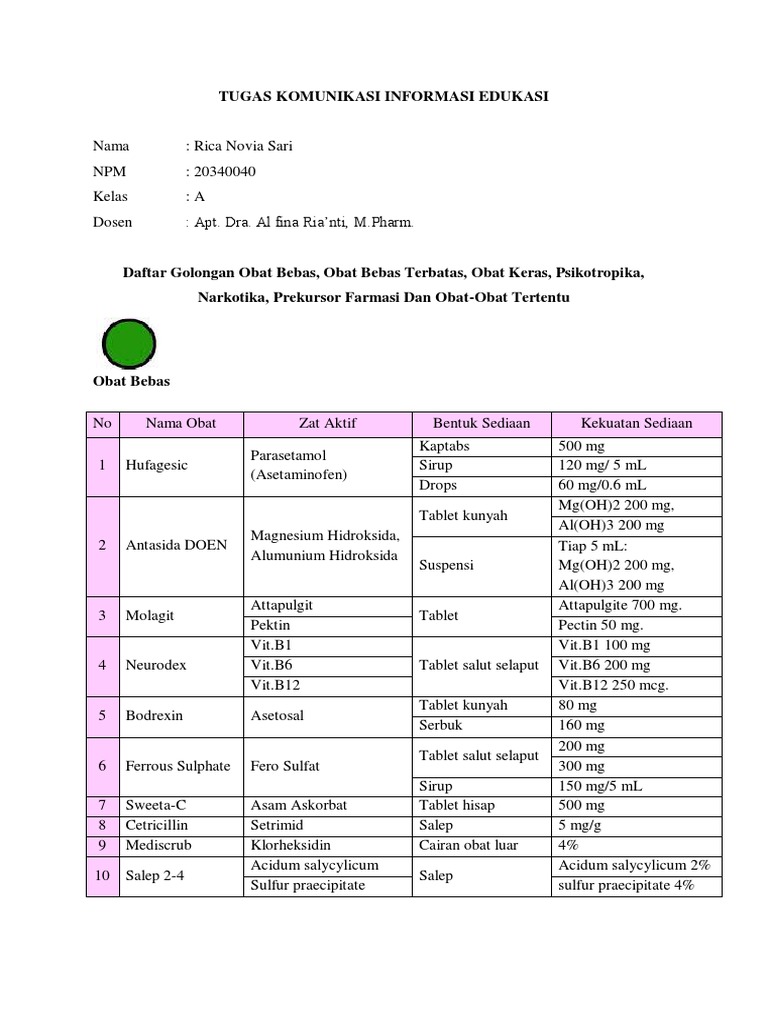 Daftar Nama-Nama Obat Serta Golongan | PDF