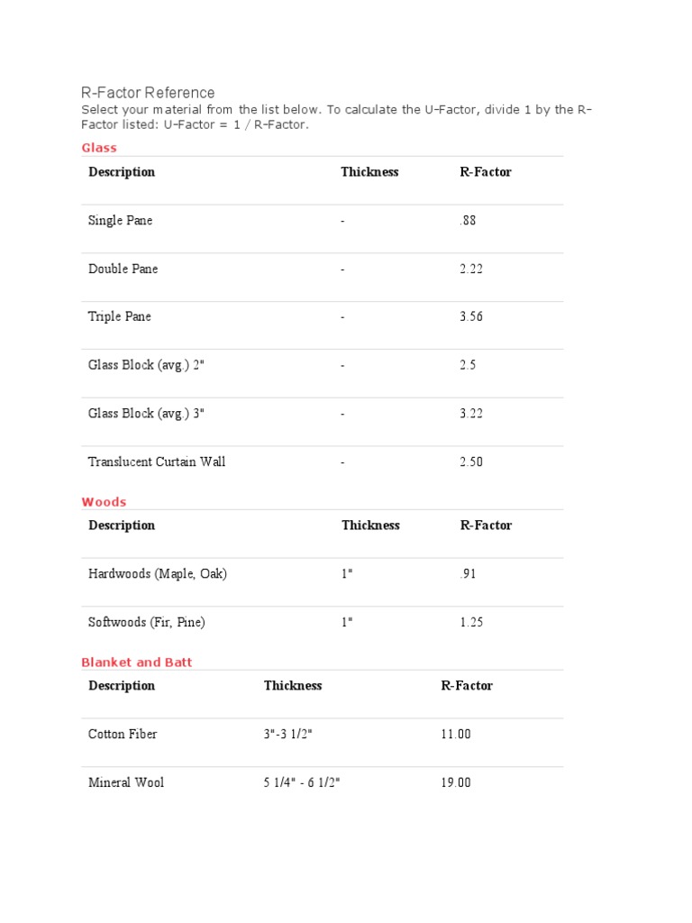 R Factors | PDF | Masonry | Civil Engineering