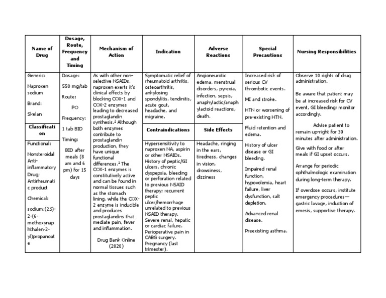 Skelan (Naproxen Sodium) Overview | PDF | Nonsteroidal Anti ...