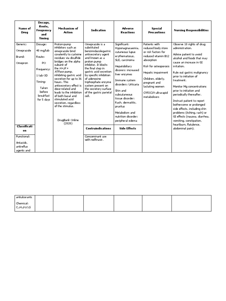 Name of Drug Dosage, Route, Frequency and Timing Mechanism of Action ...