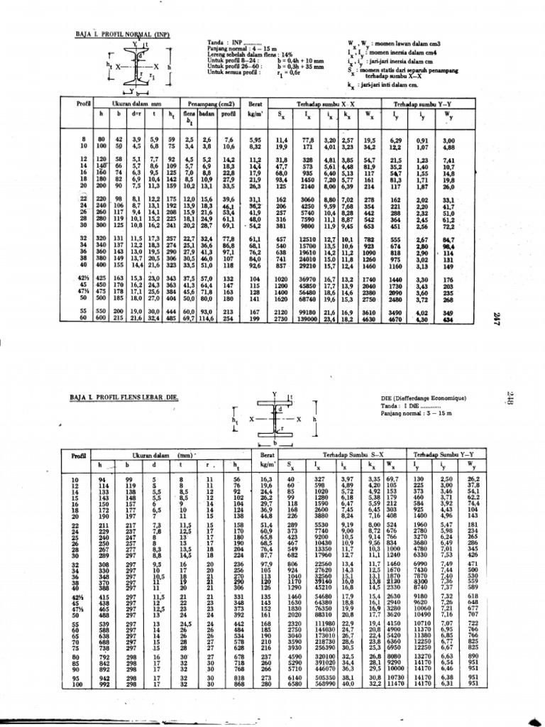Numeric Data Analysis Report | PDF