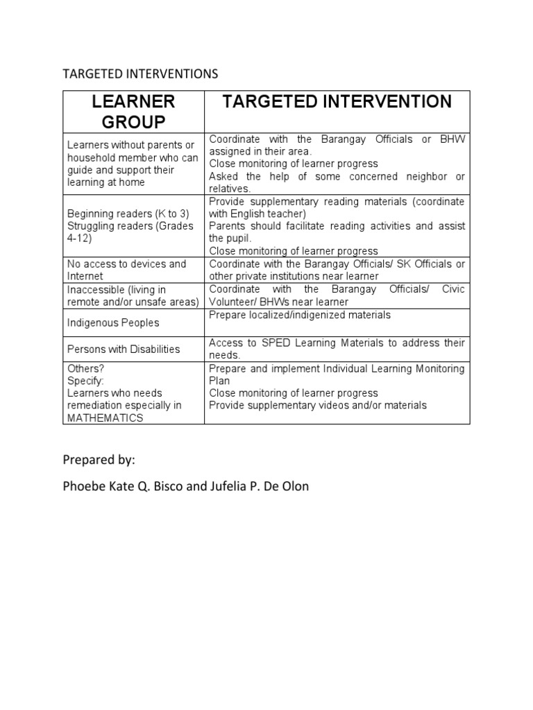 Targeted Interventions | PDF