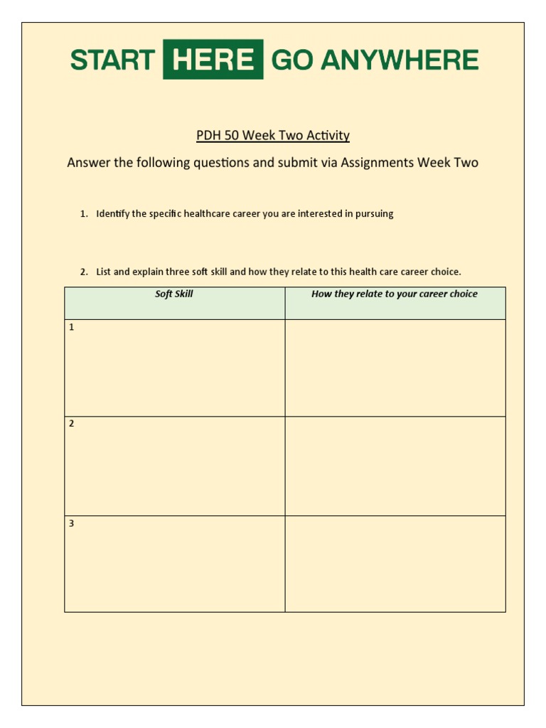 Healthcare Career Skills Analysis | PDF | Self-Improvement