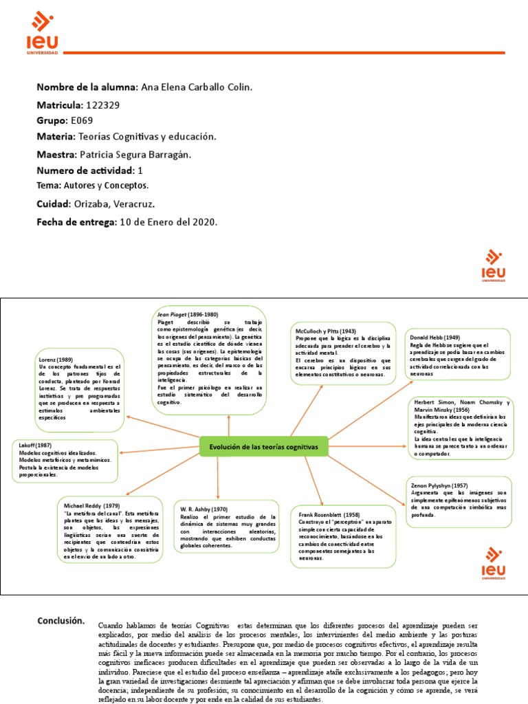 Mapa Conceptual Act 1 Materia 6 | PDF | Aprendizaje | Inteligencia