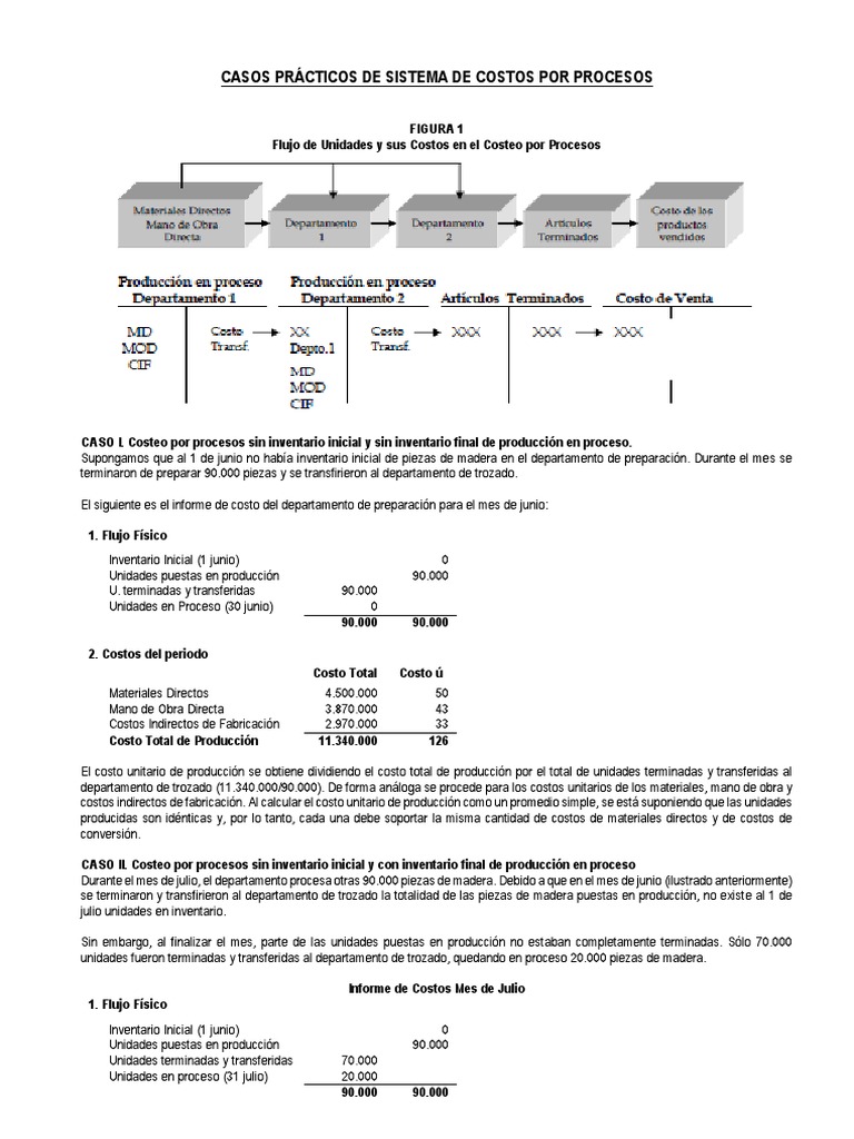 Tema 12 - Casos Prácticos de Sistema de Costos Por Procesos PDF | PDF | Inventario | Gestión de ...