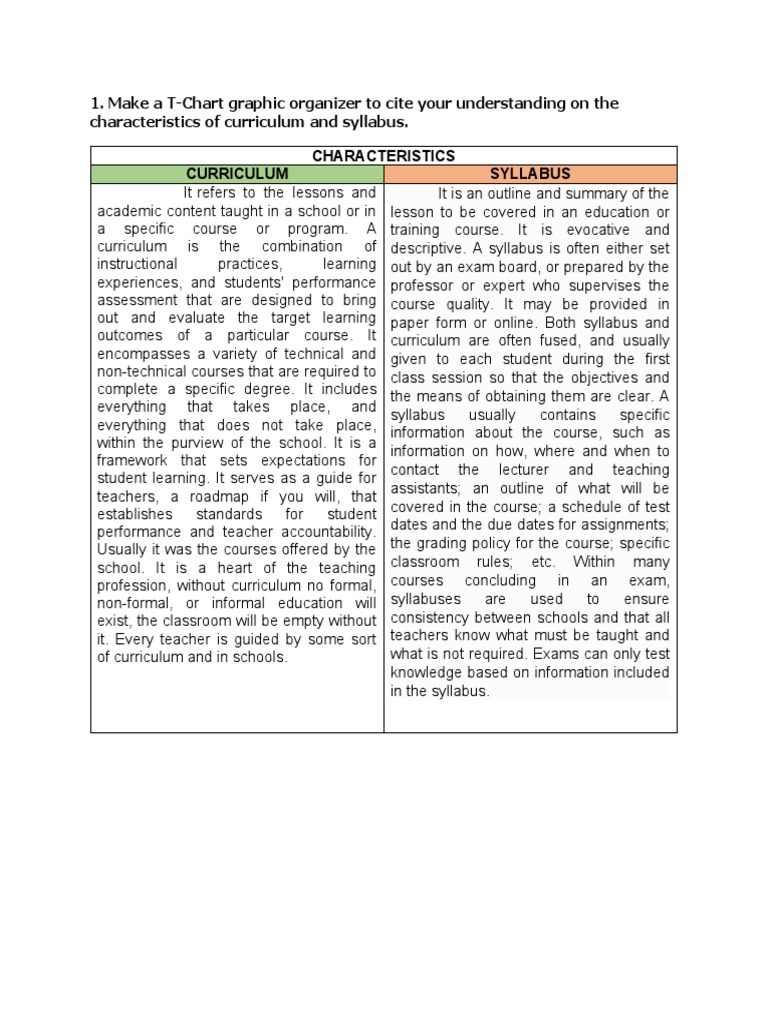 T Chart | PDF | Curriculum | Schools
