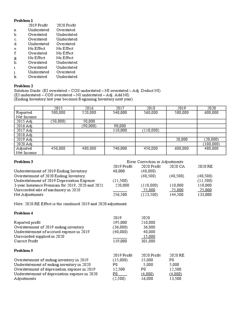 Error Correction Solution | PDF | Expense | Deferral