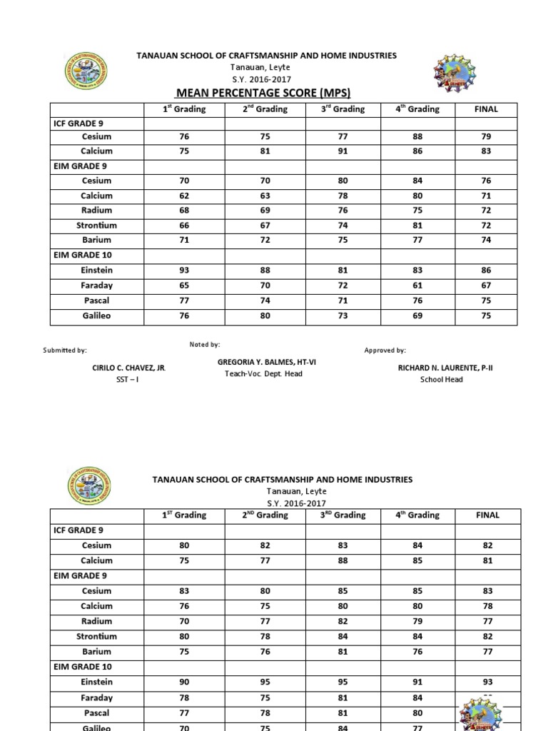MPS AND GWA 4th Grading | PDF | Metallic Elements | Chemical Substances