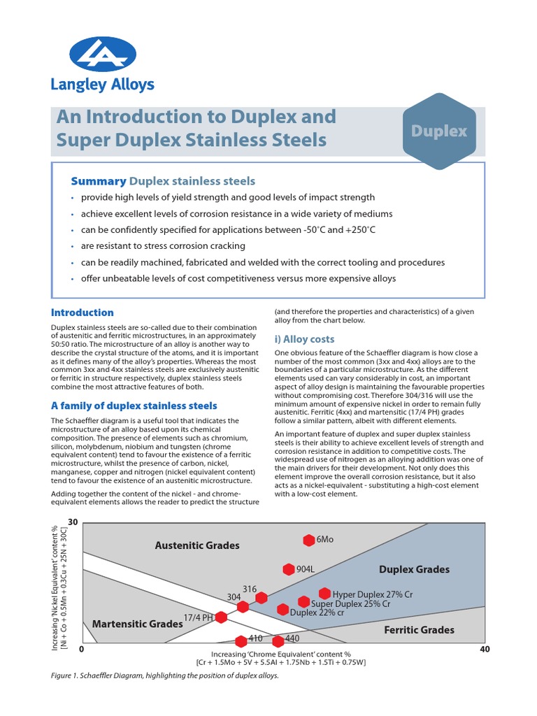 An In-Depth Look at Duplex and Super Duplex Stainless Steels ...
