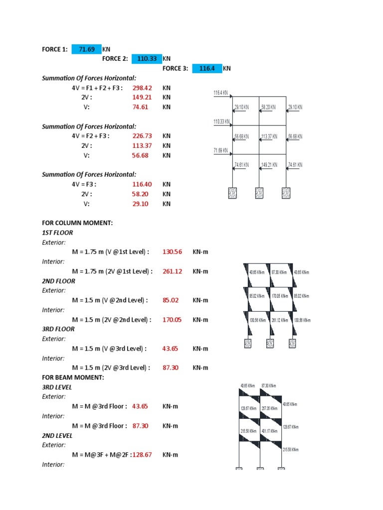 Summation of Forces Horizontal:: Force 1: Force 2: Force 3 | PDF ...