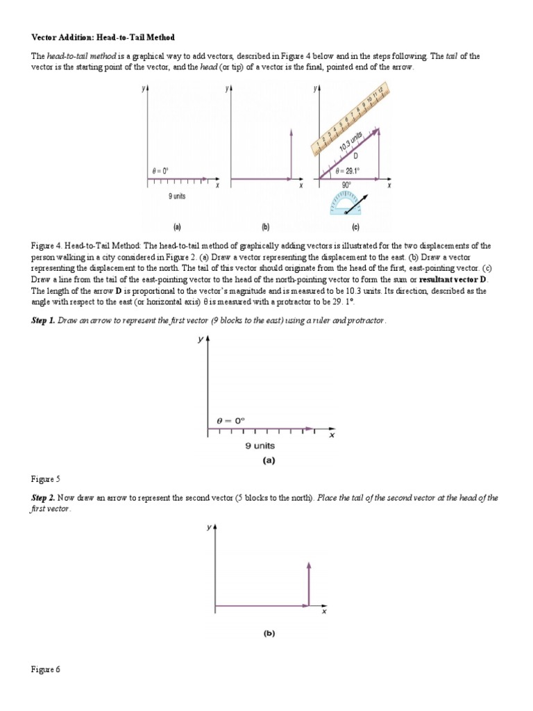 Vector Addition: Head-to-Tail Method | PDF | Euclidean Vector | Linear ...