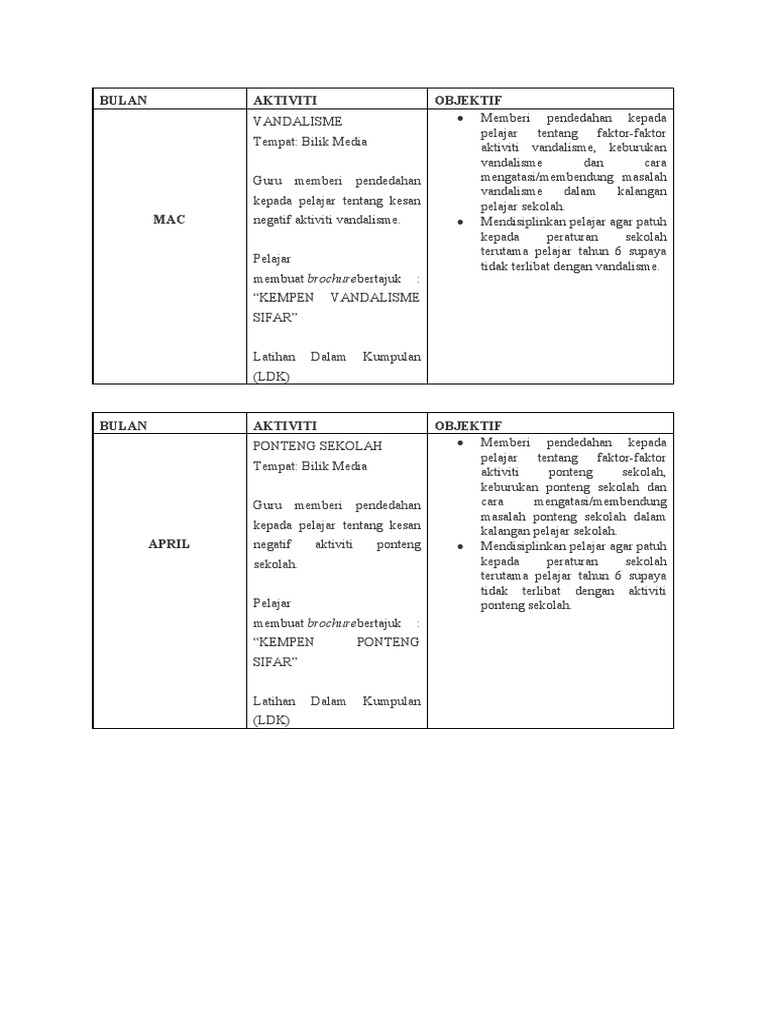 Aktiviti Ppda Page 2 | PDF