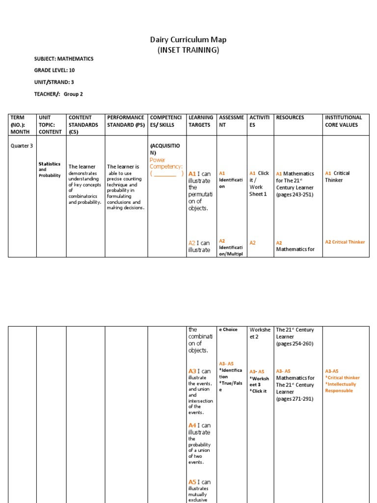 Dairy Curriculum Map (Inset Training) : Quarter 3 | PDF | Learning ...