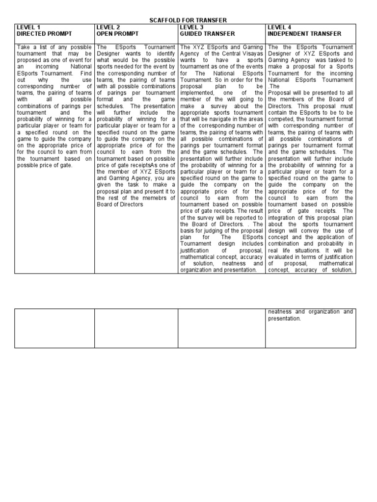 Scaffold For Transfer Level 1 Directed Prompt Level 2 Open Prompt Level ...