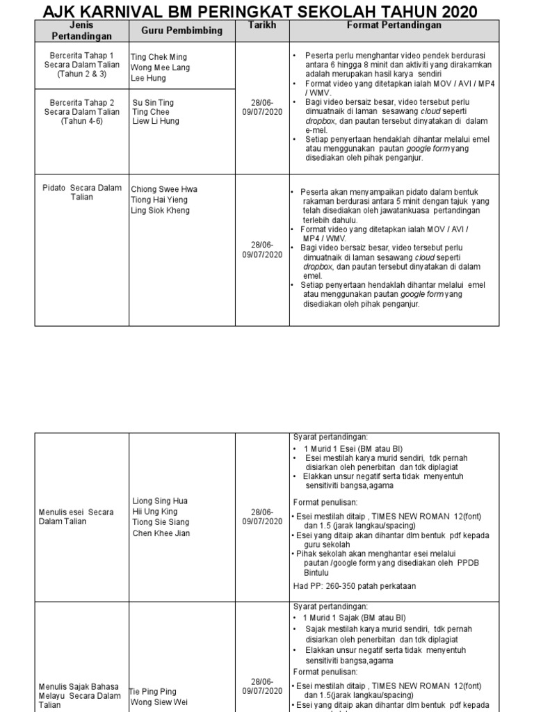 AJK KARNIVAL BAHASA MELAYU 2020 - Online | PDF