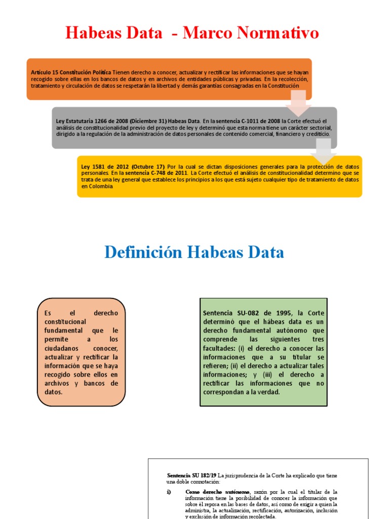 Habeas Datas - Habeas Corpus | PDF | Habeas corpus | Privacidad de la ...