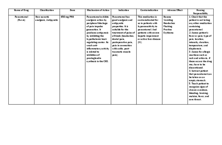 Paracetamol - Drug Study | PDF | Analgesic | Fever