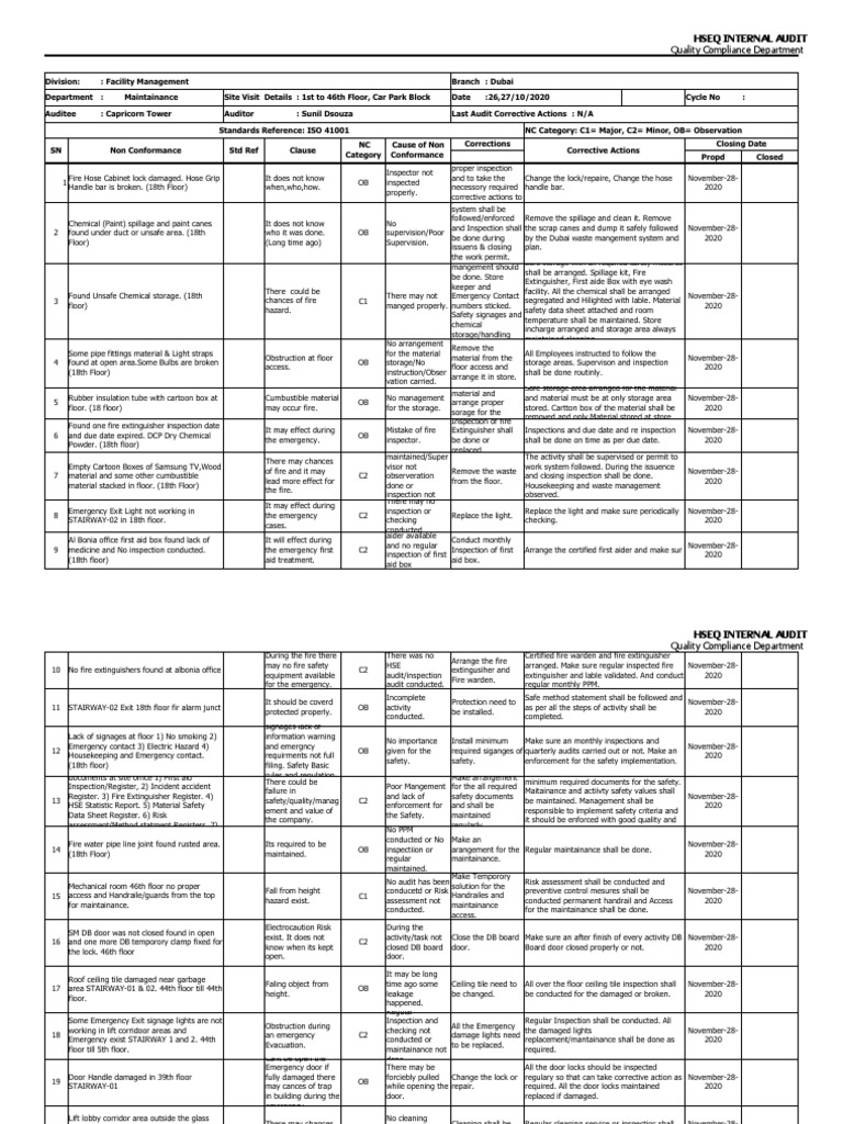 HSEQ Internal Audit Report - Capricorn Tower | PDF | Fire Safety | Audit