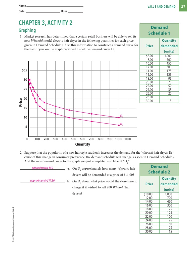 Chapter 3, Activity 2: Graphing | PDF | Demand Curve | Demand
