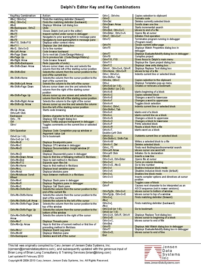 Key/Key Combination Action: This List Was Originally Compiled by Cary ...