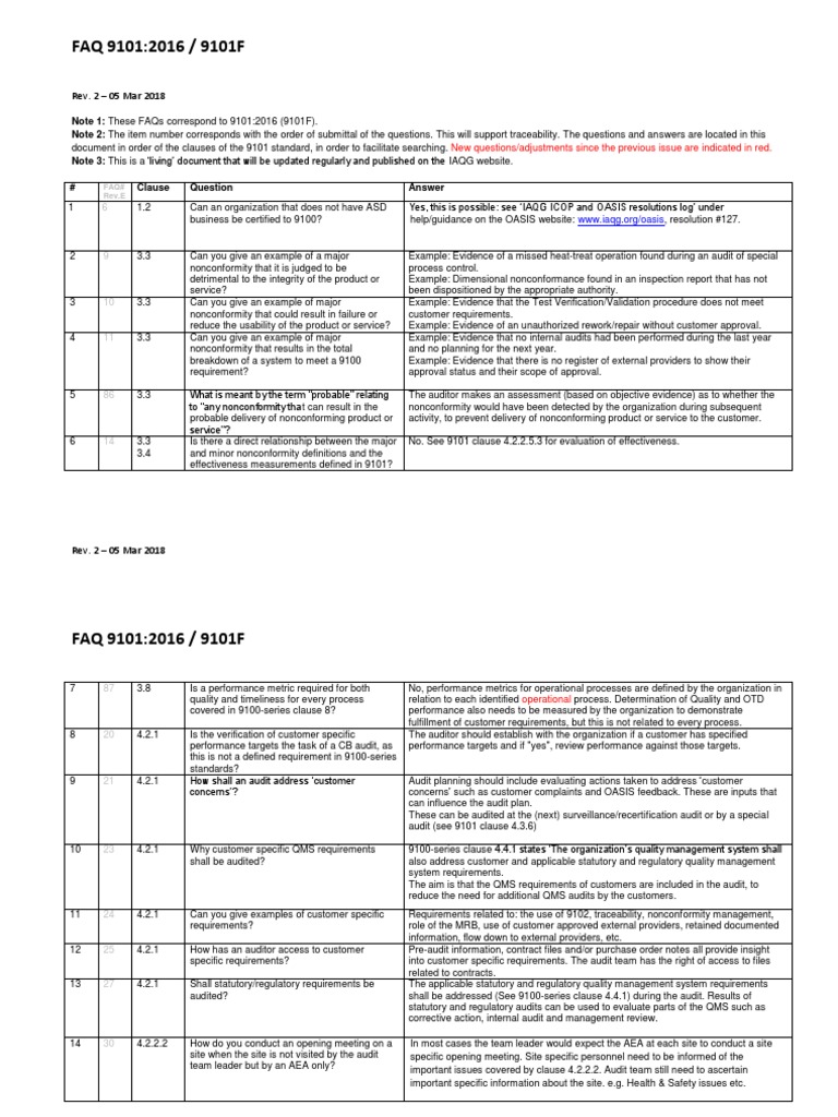FAQ AS9101-2016 (Mar. 2018) PDF | PDF | Audit | Business