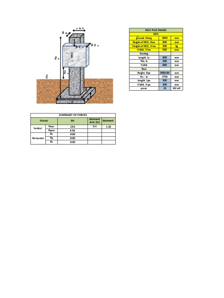 MCC Post Design | PDF