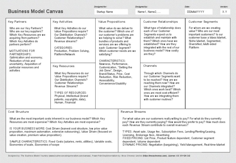 Business Model Canvas: Key Partners Key Activities Value Propositions ...