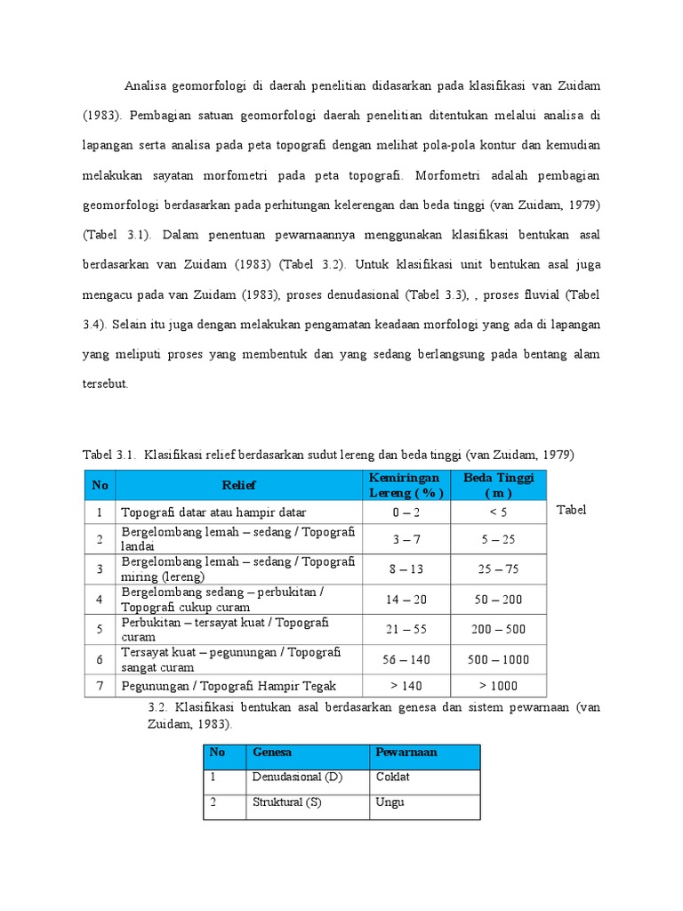 Klasifikasi Van Zuidam Geologist Nyasar: BENTANGALAM VULKANIK