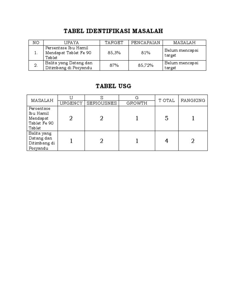 Tabel Identifikasi Masalah | PDF
