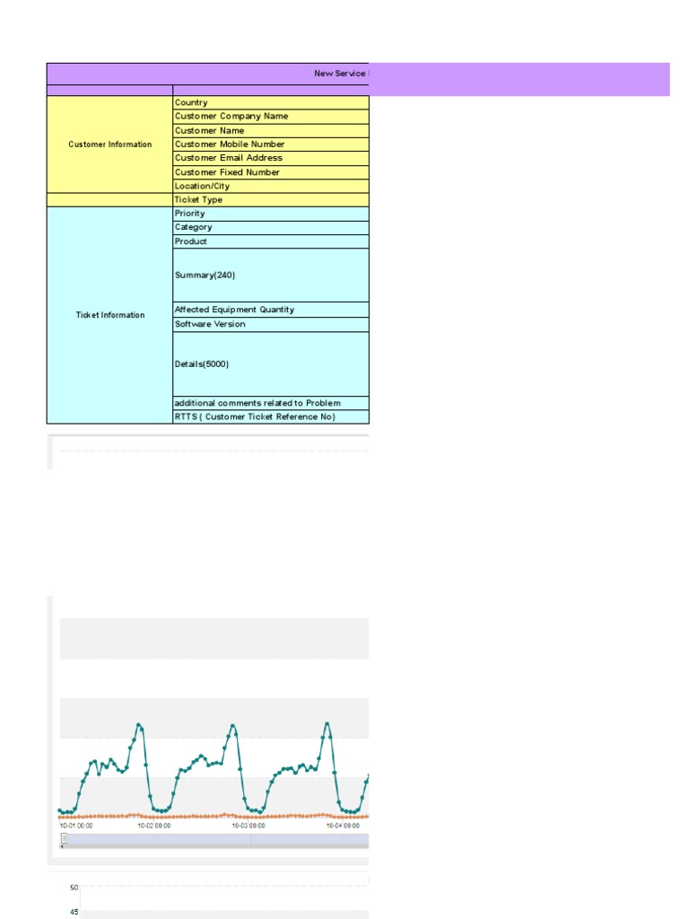 Ranap Paging Failures and Iu Paging Success Rate | PDF | File Transfer ...
