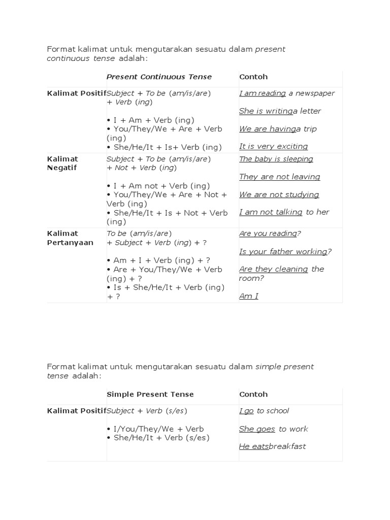 Contoh Kalimat Positifsubject + To Be (Am/Is/Are) : Present Continuous Tense | PDF | Verb ...