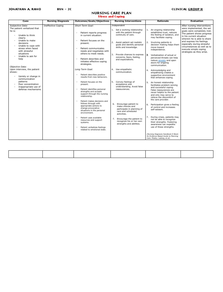 Nursing Care Plan: Jonathan A. Ramo BSN - 2C Clinical Group H | PDF ...
