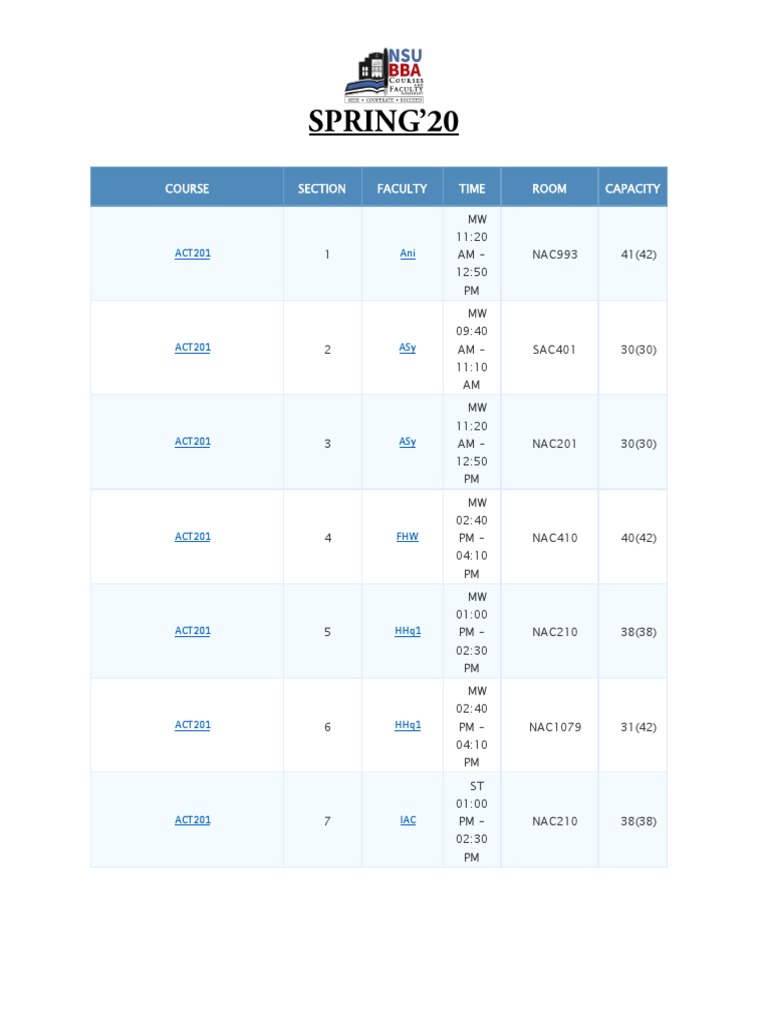 Spring20 Course Offered List | PDF