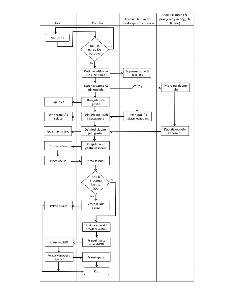 Mapa Procesa | PDF