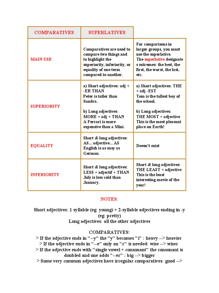Comparatives Superlatives: Main Use Superlative | PDF | Language ...