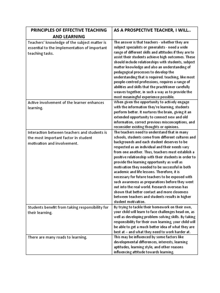 Principles of Effective Teaching and Learning | PDF | Learning | Teachers