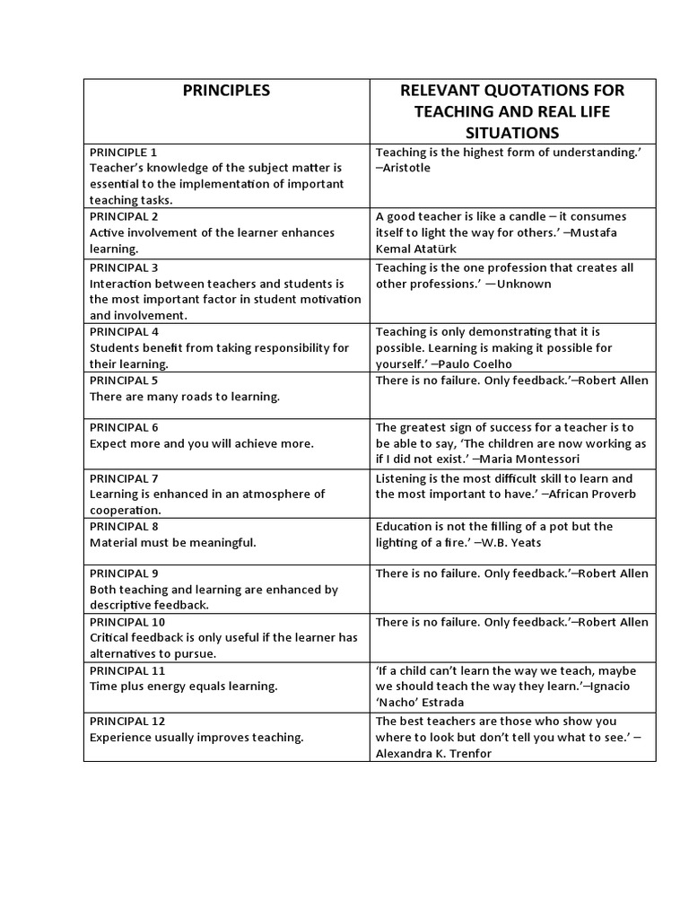 Principles Relevant Quotations For Teaching and Real Life Situations ...