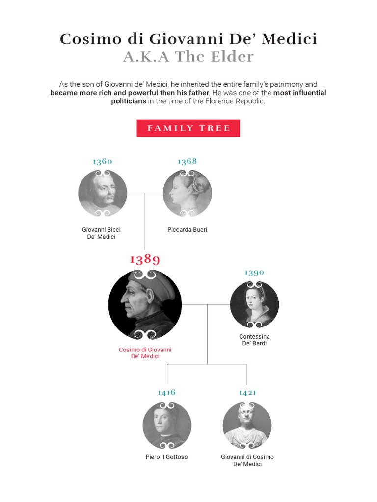 Cosimo Di Giovanni De' Medici: A.K.A The Elder | PDF