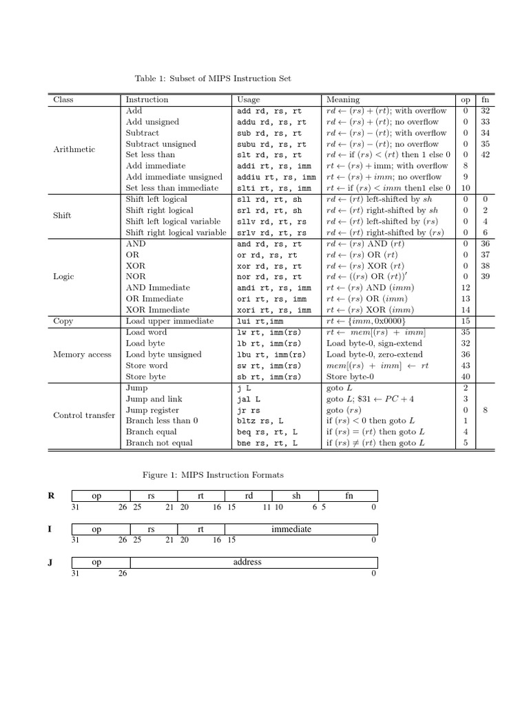 A Summary of Key Arithmetic, Logical, Shift, Memory Access, and Control Transfer Instructions in ...