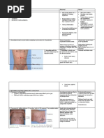 Abdominal Assessment Using IPPA/IAPP | PDF