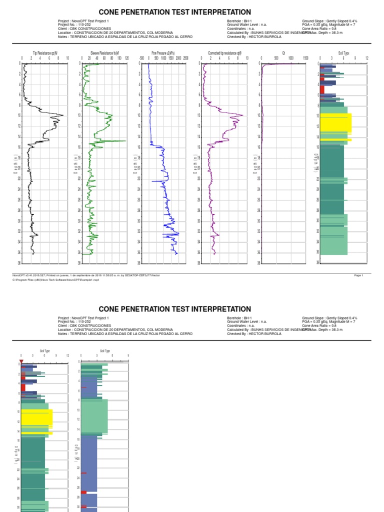NovoCPT Cone Penetration Test Results | PDF | Soil Mechanics | Civil ...